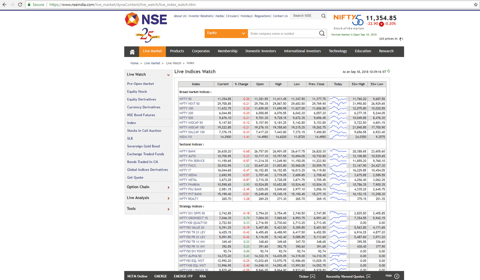 NSE India - All Information | National Stock Exchange | Trading Fuel