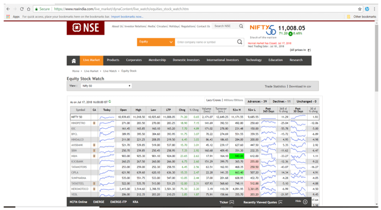 NSE India - All Information | National Stock Exchange | Trading Fuel