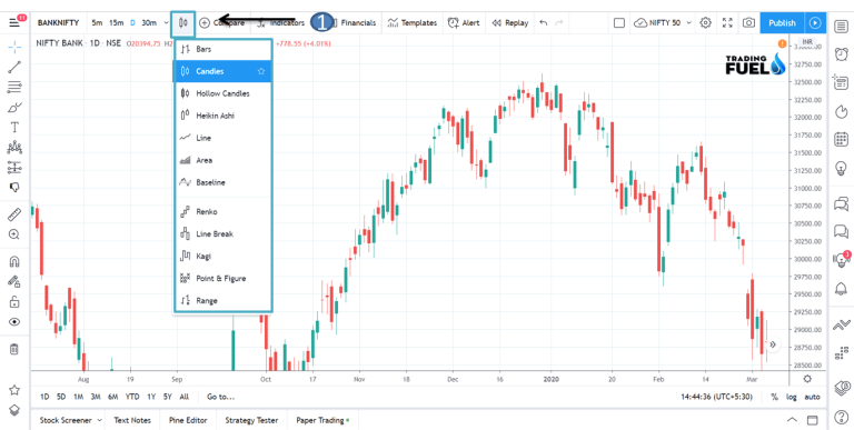 How To Use TradingView.com in India - Quick Guide