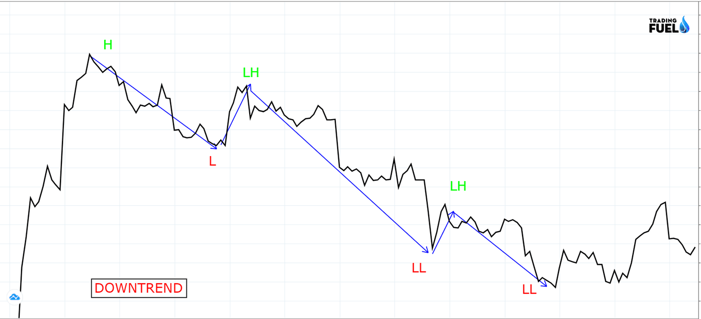 Price Action Trading || Meaning, System, Strategies, Patterns (Pro's Guide)
