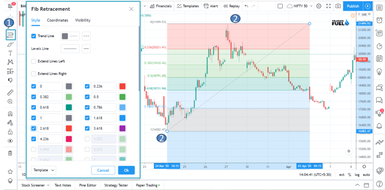 How To Use TradingView.com in India - Quick Guide