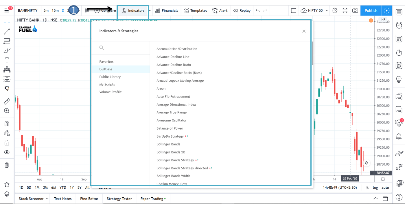 How To Use TradingView.com in India - Quick Guide