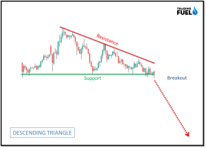 Triangle Pattern, Flag Pattern & More.. (Continuation Chart Pattern ...