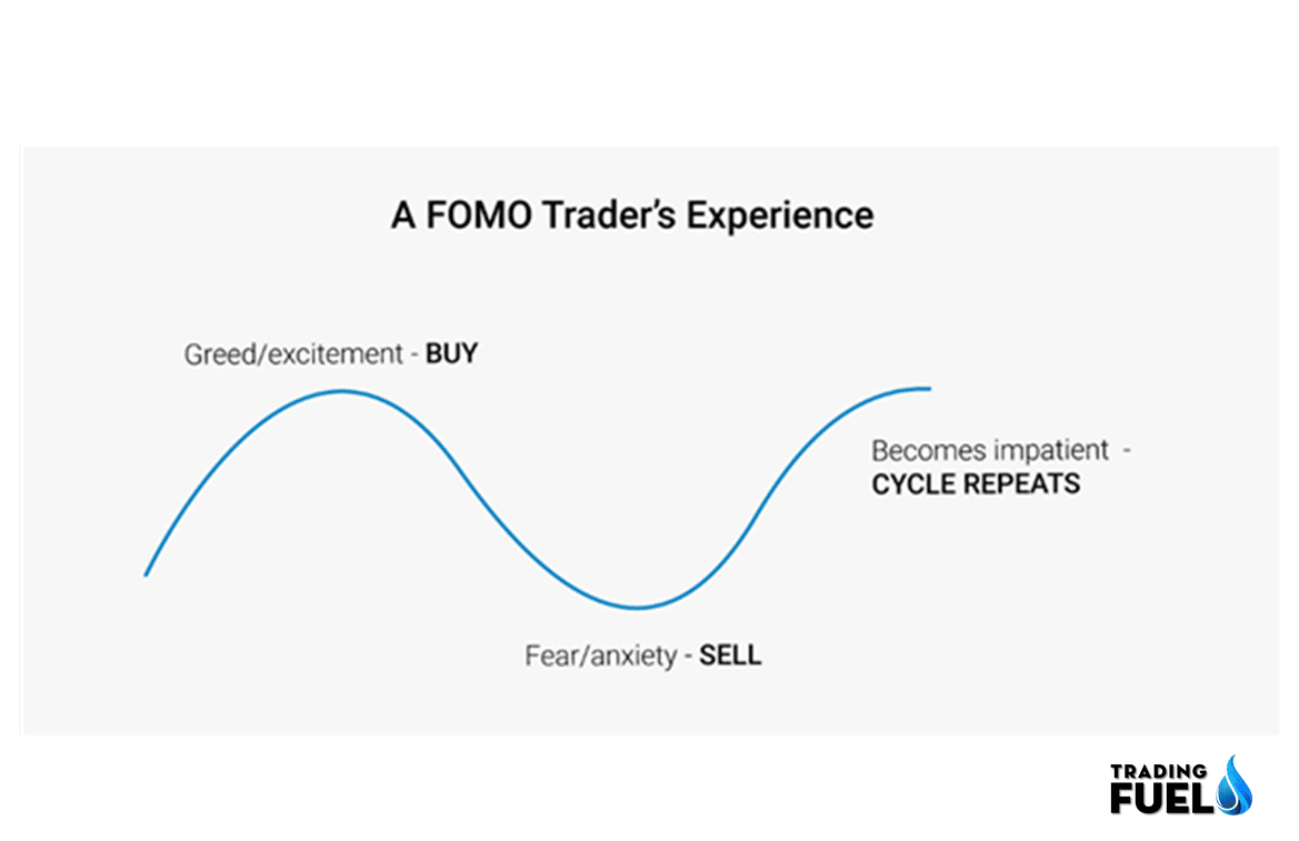 Five Ways to Improve Consistency in Trading