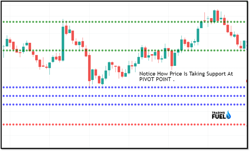 Pivot Points Trading Strategy (Ultimate Guide) - Trading Fuel Pivot Points Trading Strategy (Ultimate Guide) - Trading Fuel