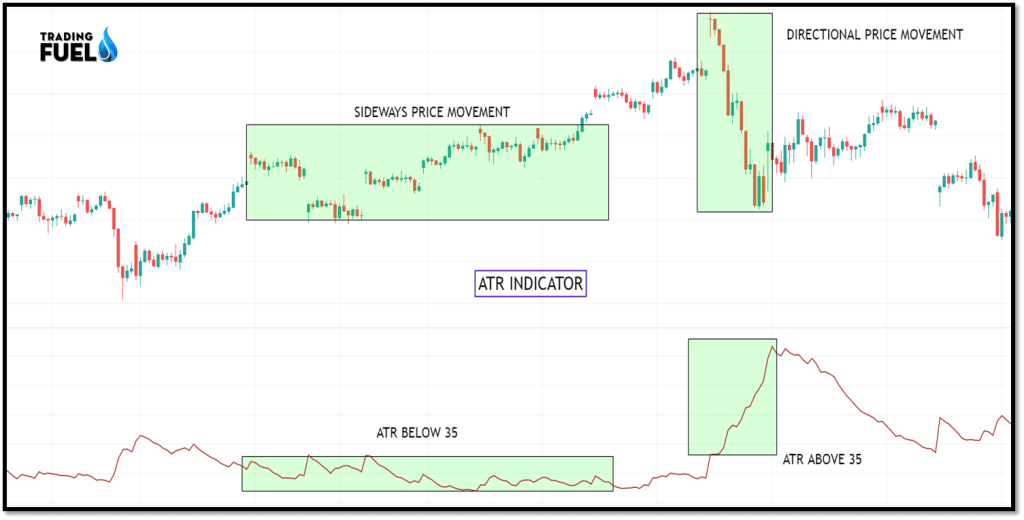 Breakout Trading and Fake Out Trading – Increase Accuracy