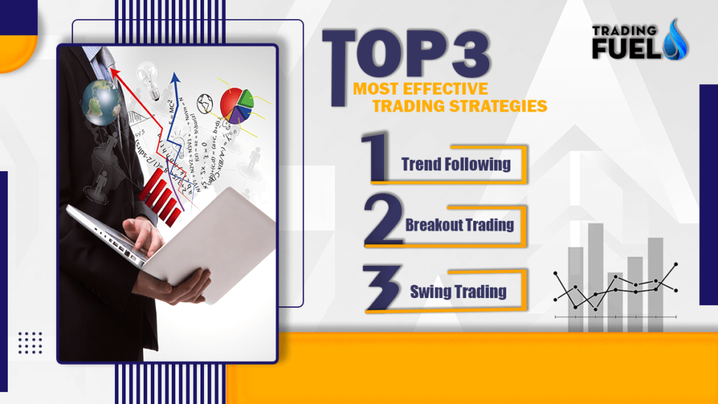 Top 3 Most Effective Trading Strategies - Trading Fuel