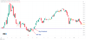 NR7 Bar Scanner and Strategy - Trading Fuel