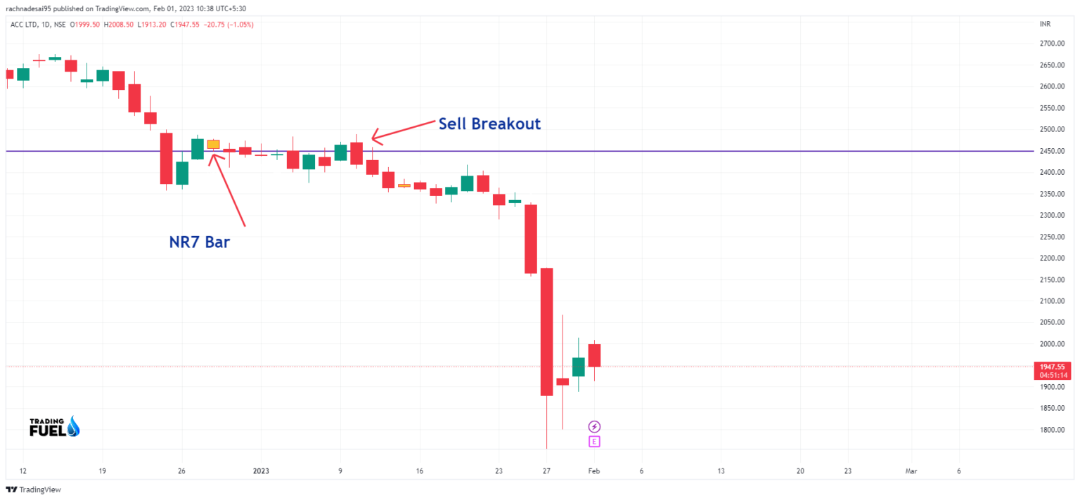 NR7 Bar Scanner and Strategy - Trading Fuel