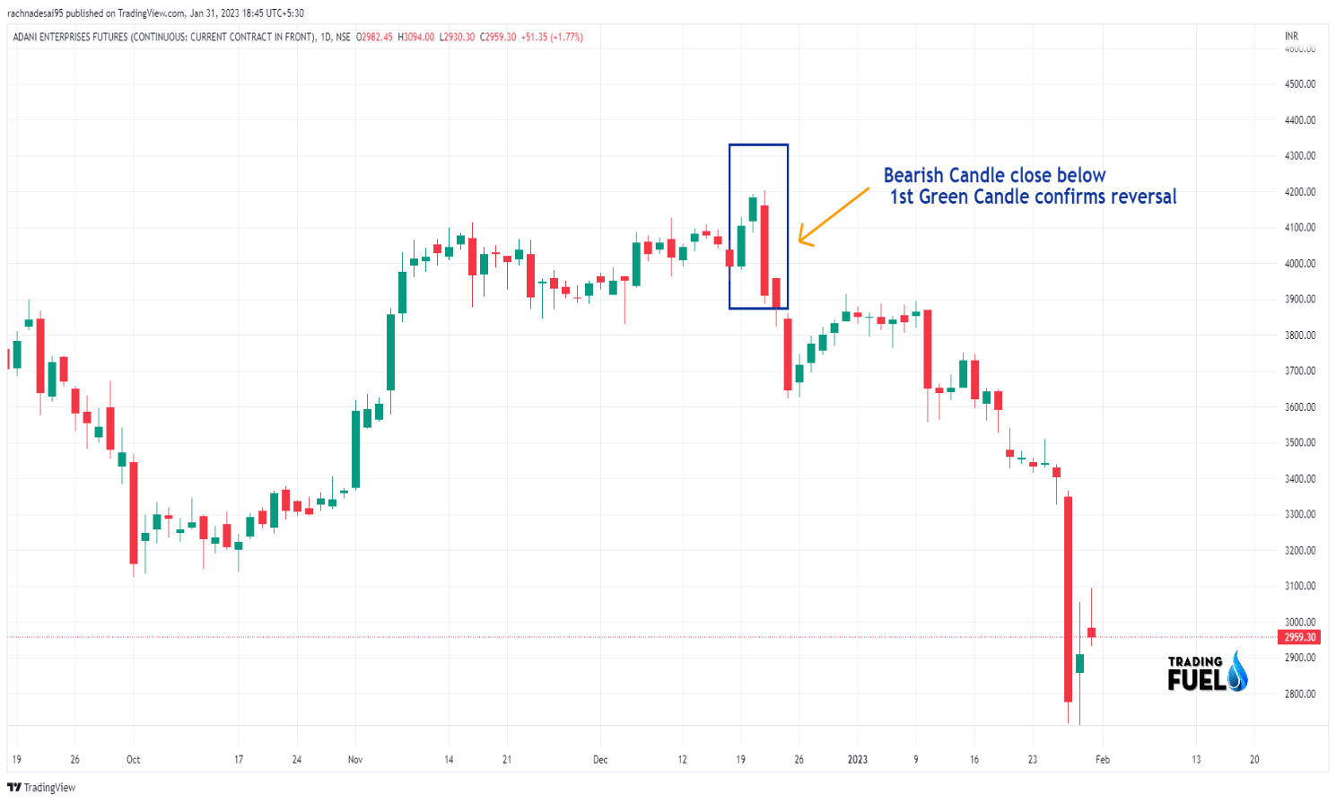 3 Bar Reversal Pattern Trading Fuel 3 Bar Reversal Pattern Trading Fuel