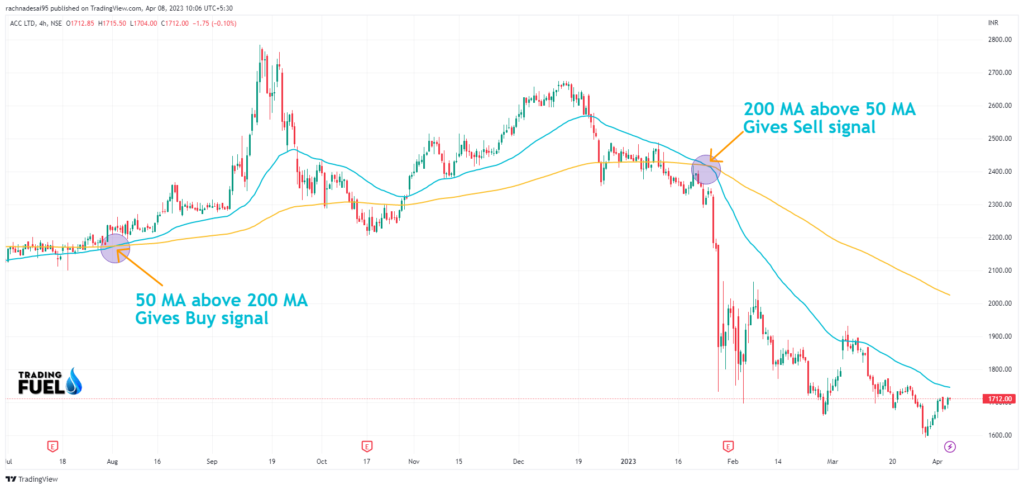 Top 3 Most Effective Trading Strategies - Trading Fuel