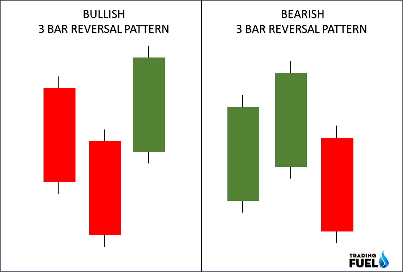 3 Bar Reversal Pattern Trading Fuel 3 Bar Reversal Pattern Trading Fuel